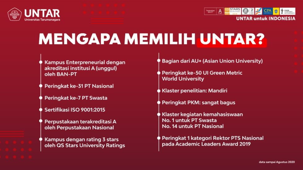 Untar Angkat Peringkat Nasional | Universitas Swasta di Jakarta ...